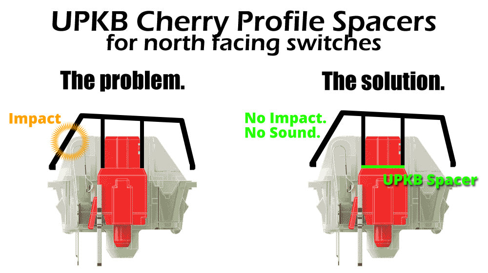 UPKB Cherry Profile North Facing Keycap Spacers – Upgrade Keyboards